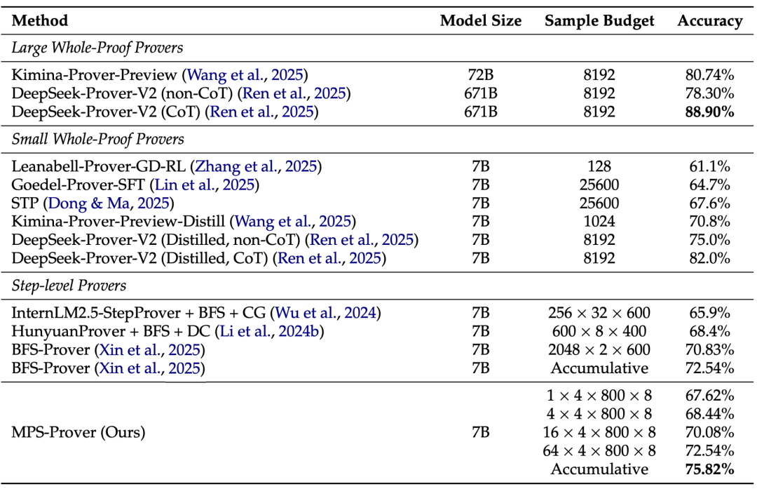 证明也有「选择困难症」？腾讯AI Lab与大模型研究部联手打造 MPS-Prover ，多视角破解形式化推理瓶颈！|腾讯_新浪财经_新浪网