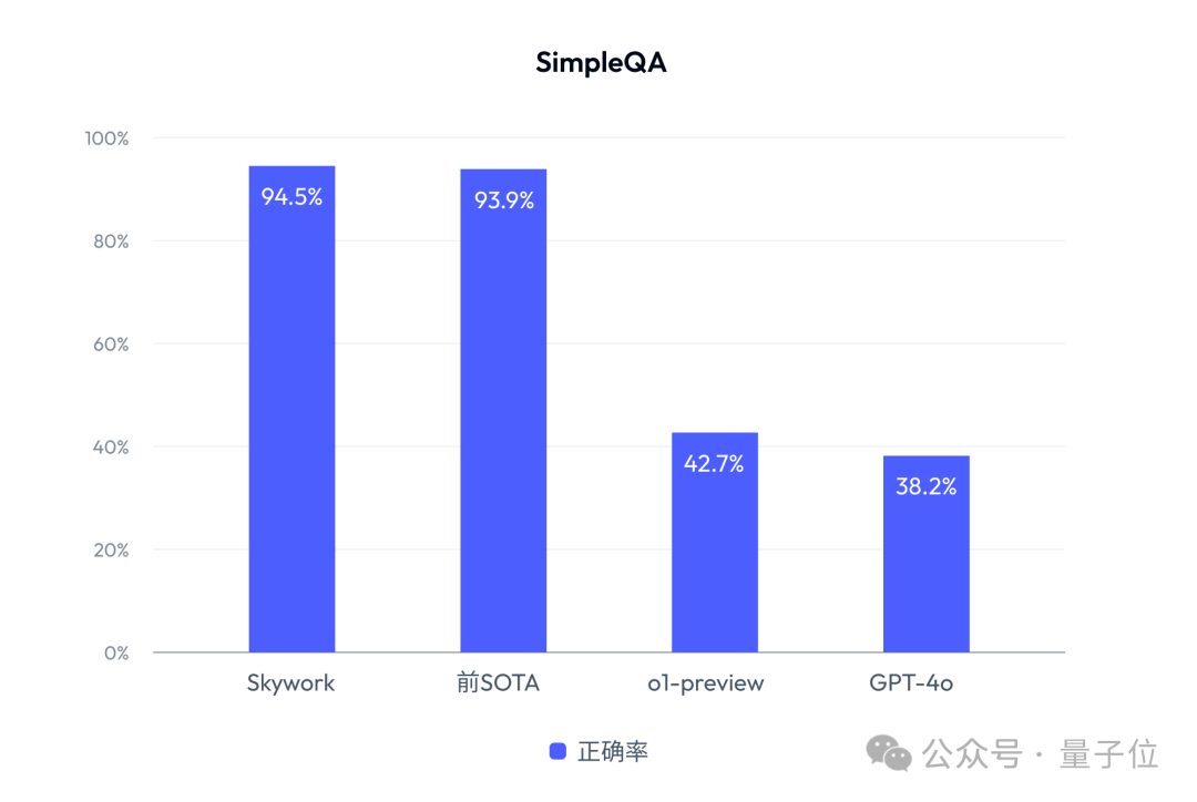 全球智能体榜单新SOTA！中国公司登顶，Office三件套一键生成，全程可控可溯源，打工人直接拿来用_创事记_新浪科技_新浪网