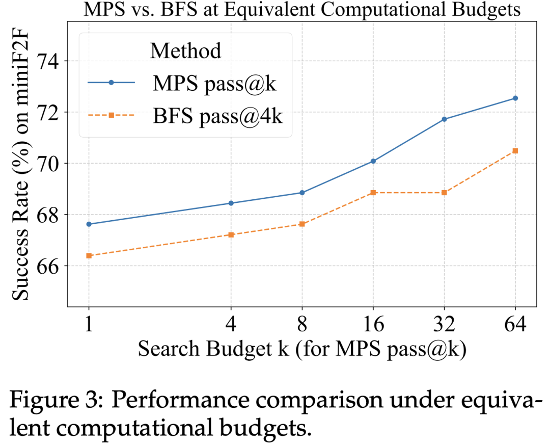 证明也有「选择困难症」？腾讯AI Lab与大模型研究部联手打造 MPS-Prover ，多视角破解形式化推理瓶颈！|腾讯_新浪财经_新浪网