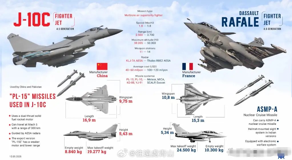 德媒：9比0！中国歼-10战斗机完胜欧洲战机！|欧洲|歼-10|中国_新浪新闻