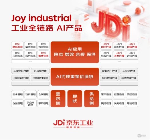 JD.com Unveils AI-Powered Industrial Large Model to Drive Next-Gen ...