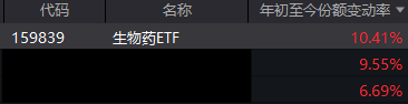ASCO哪些数据超预期？T+0交易的恒生生物科技ETF(513280)涨近2%！机构盘点：创新药行情的底层逻辑是什么？|ETF_新浪财经_新浪网