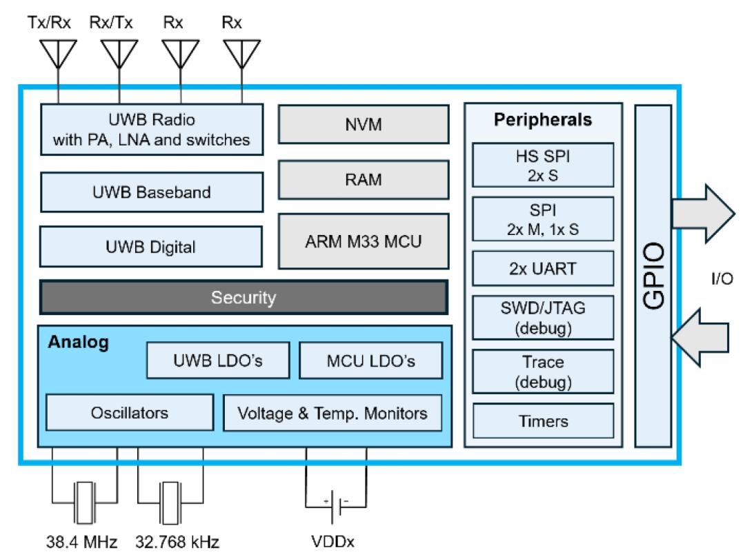UWB，更进一步|汽车_新浪财经_新浪网