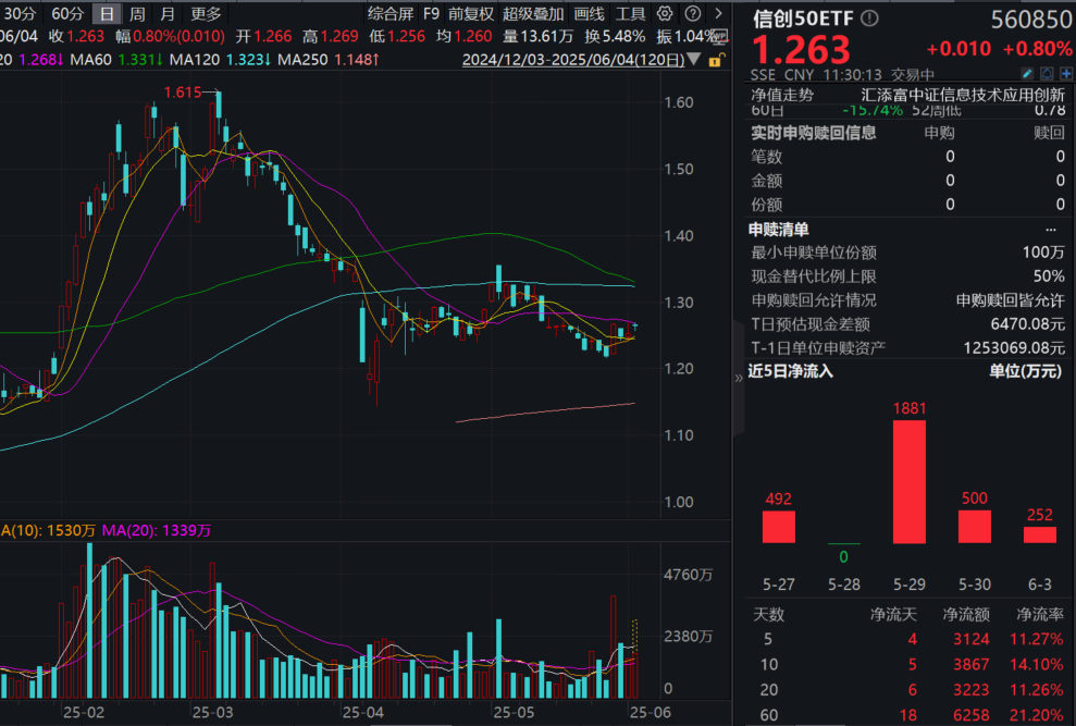 海光信息、中科曙光复牌倒计时3天！如何提前“埋伏”？用信创50ETF(560850)布局4000亿棋局的学问|复牌_新浪财经_新浪网