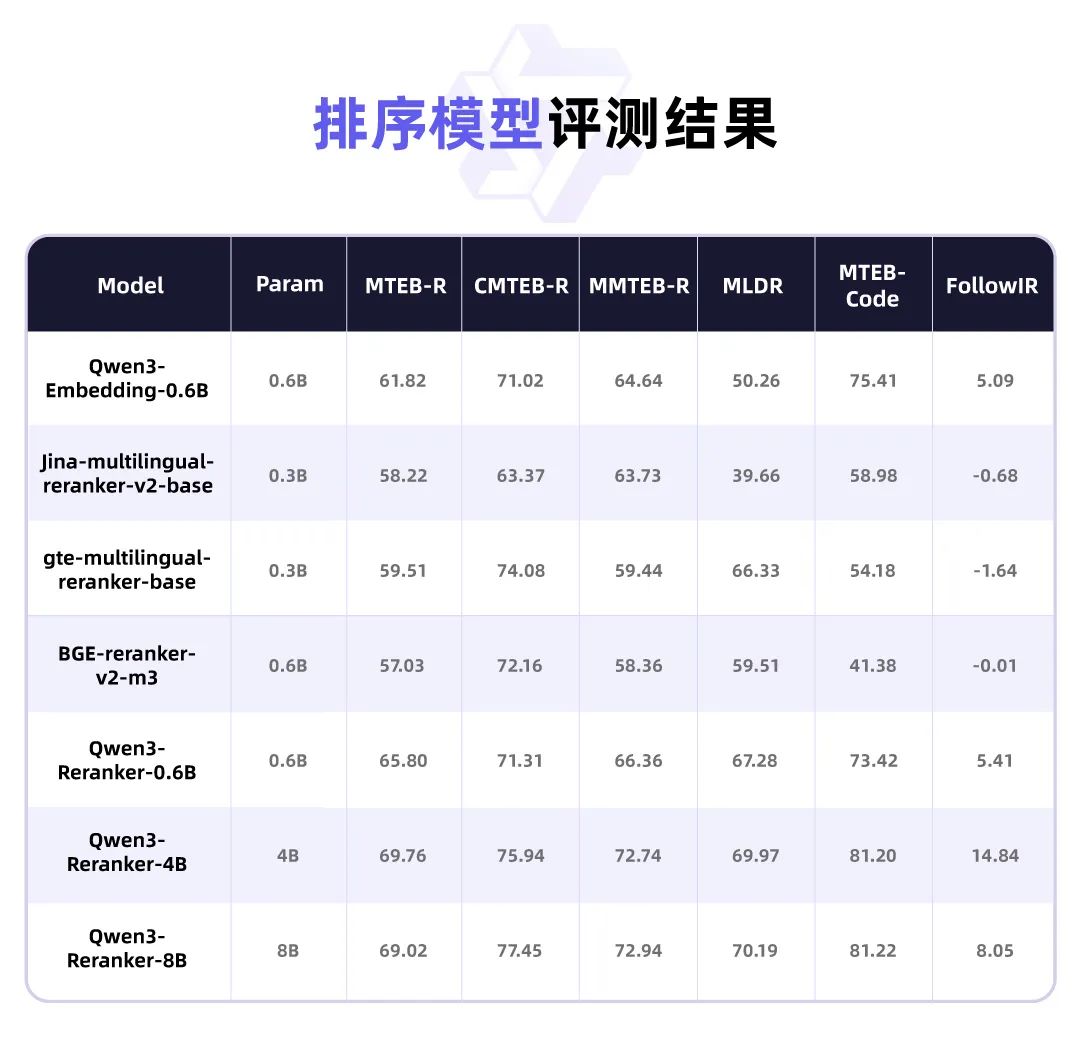 阿里(09988)开源新版Qwen3模型 霸榜文本表征|阿里_新浪财经_新浪网