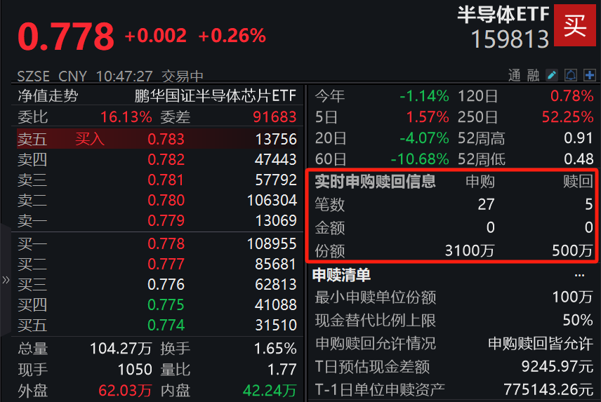 半导体ETF(159813)近9个交易日合计“吸金”1.08亿元，机构：2025年半导体产业将迎来全面复苏|半导体ETF_新浪财经_新浪网