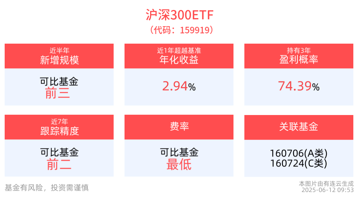 机构：中国权益资产下半年有望跑赢海外市场，沪深300ETF(159919)一键布局A股核心资产|沪深300_新浪财经_新浪网