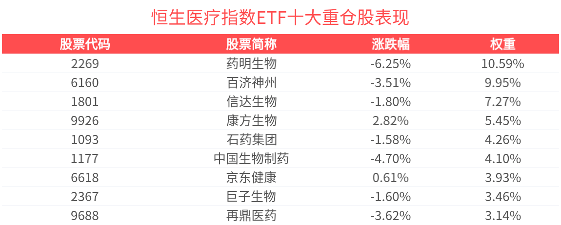 创新药已成为市场认可主线之一，恒生医疗指数ETF(159557)蓄势回调|医疗指数_新浪财经_新浪网