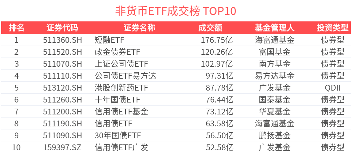 ETF热门榜：中证短融相关ETF成交居前，港股医疗ETF(159366.SZ)交易活跃-20250617|港股_新浪财经_新浪网