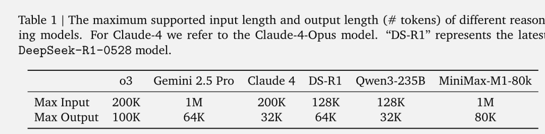 性能比肩DeepSeek-R1，MiniMax仅花380万训出推理大模型性价比新王｜开源_创事记_新浪科技_新浪网