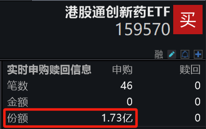 港药继续回调，港股通创新药ETF(159570)跌近3%，盘中大举吸金2.7亿元！机构：国产新药成跨国药企研发“加速器”！|港股_新浪财经_新浪网