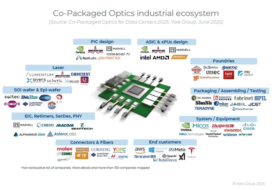 AI撬动81亿美元CPO市场|AI|CPO|带宽_新浪科技_新浪网