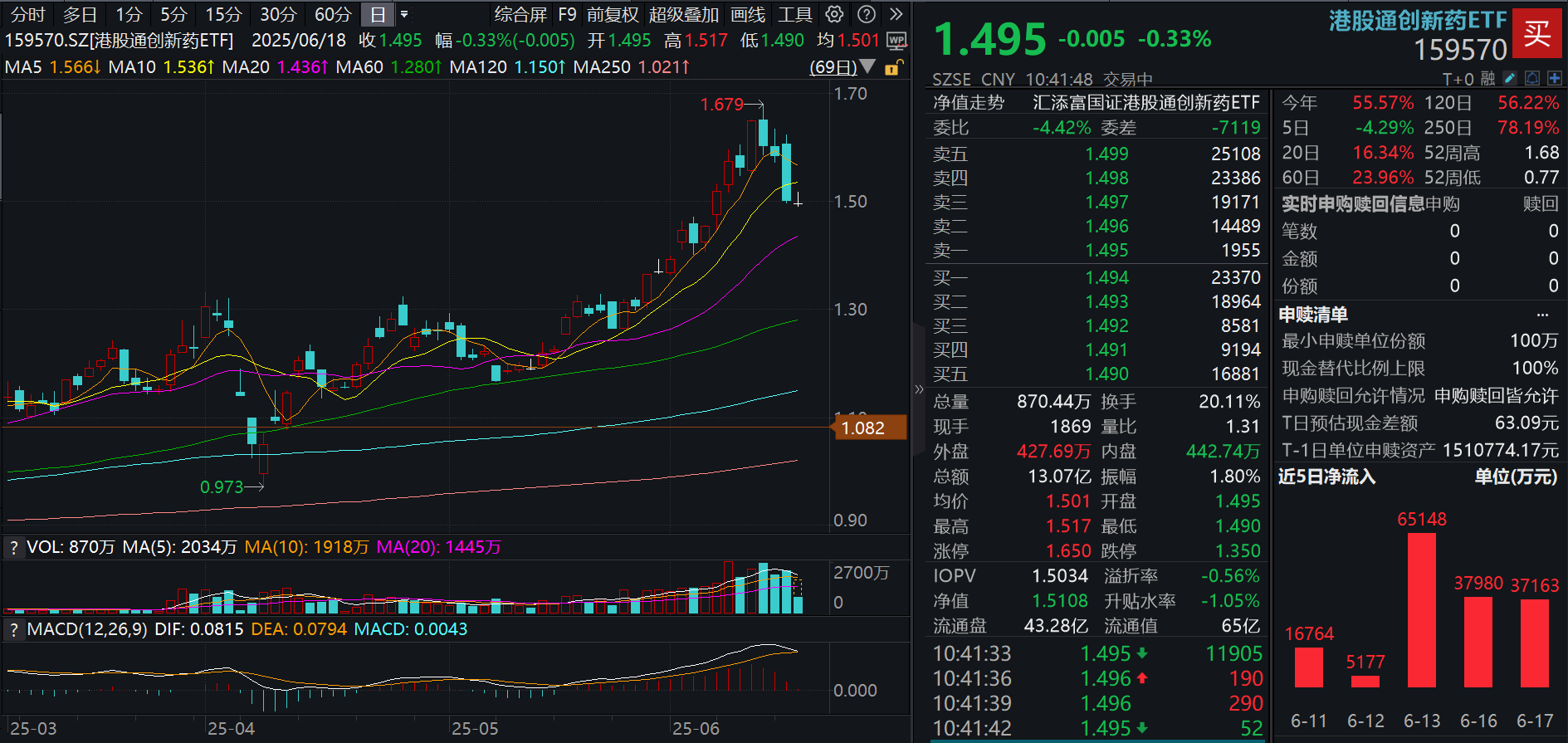 如何看待创新药波动？港股通创新药ETF(159570)连续4日调整，近11日大举吸金近26亿元！创新药的核心驱动：从盈利到BD爆发！|港股_新浪财经_新浪网