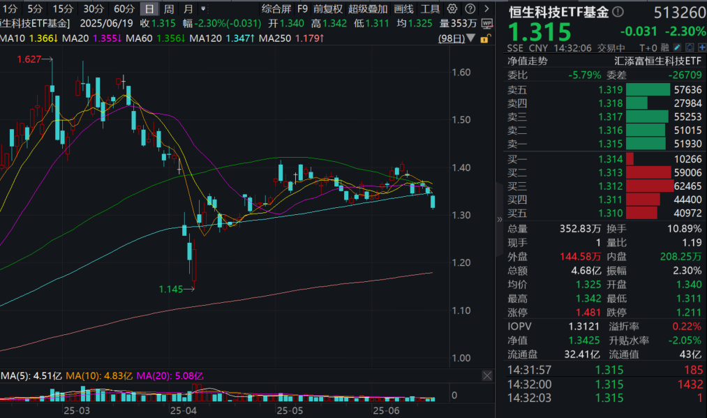 京东官宣进军酒旅，行业洗牌？恒生科技ETF基金(513260)跌超2%！张忆东：港股或将持续受益于中国资产重估|港股_新浪财经_新浪网