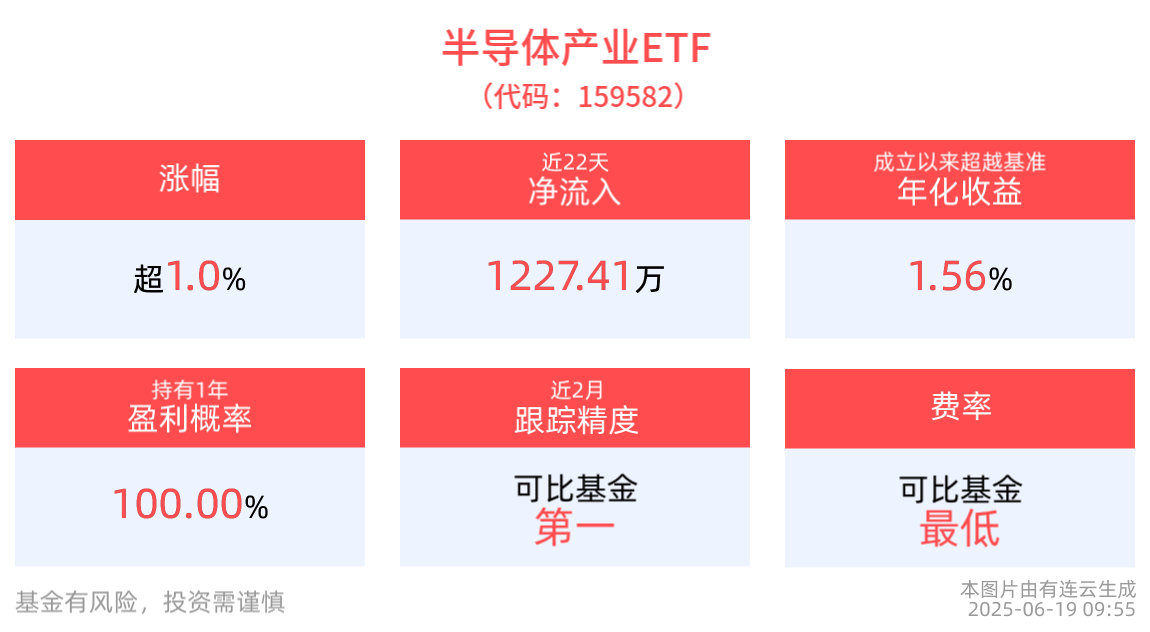 国产替代需求驱动半导体成长，半导体产业ETF(159582)涨超1%，金海通涨5%|半导体产业_新浪财经_新浪网
