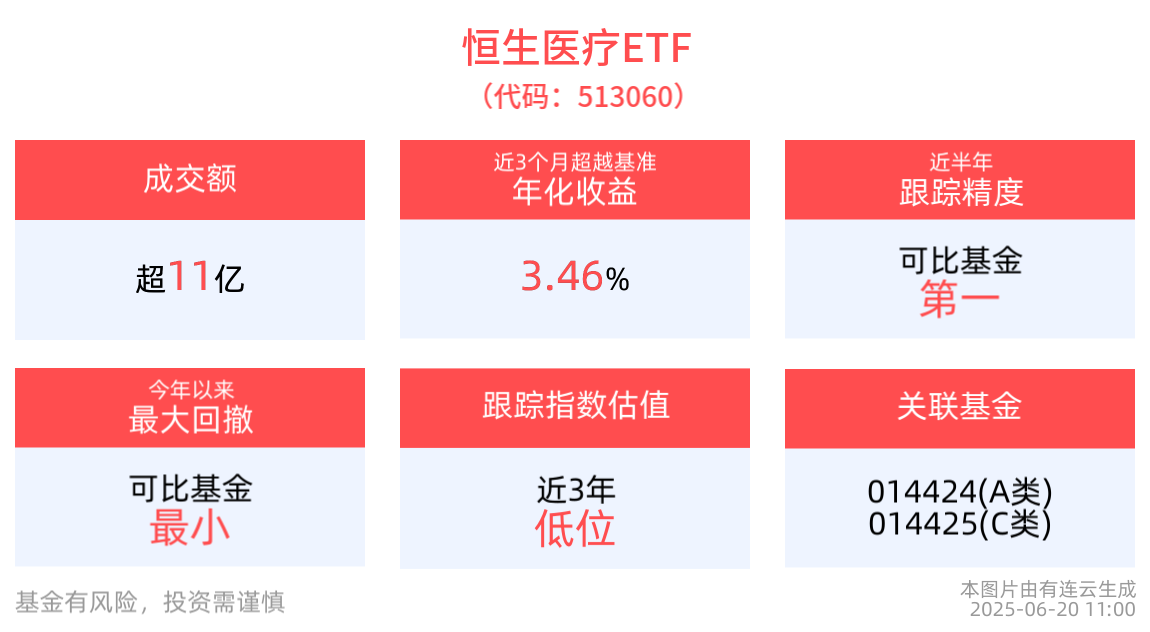 ADA大会召开，恒生医疗ETF(513060)迎来反弹，先健科技涨超12%|ETF_新浪财经_新浪网