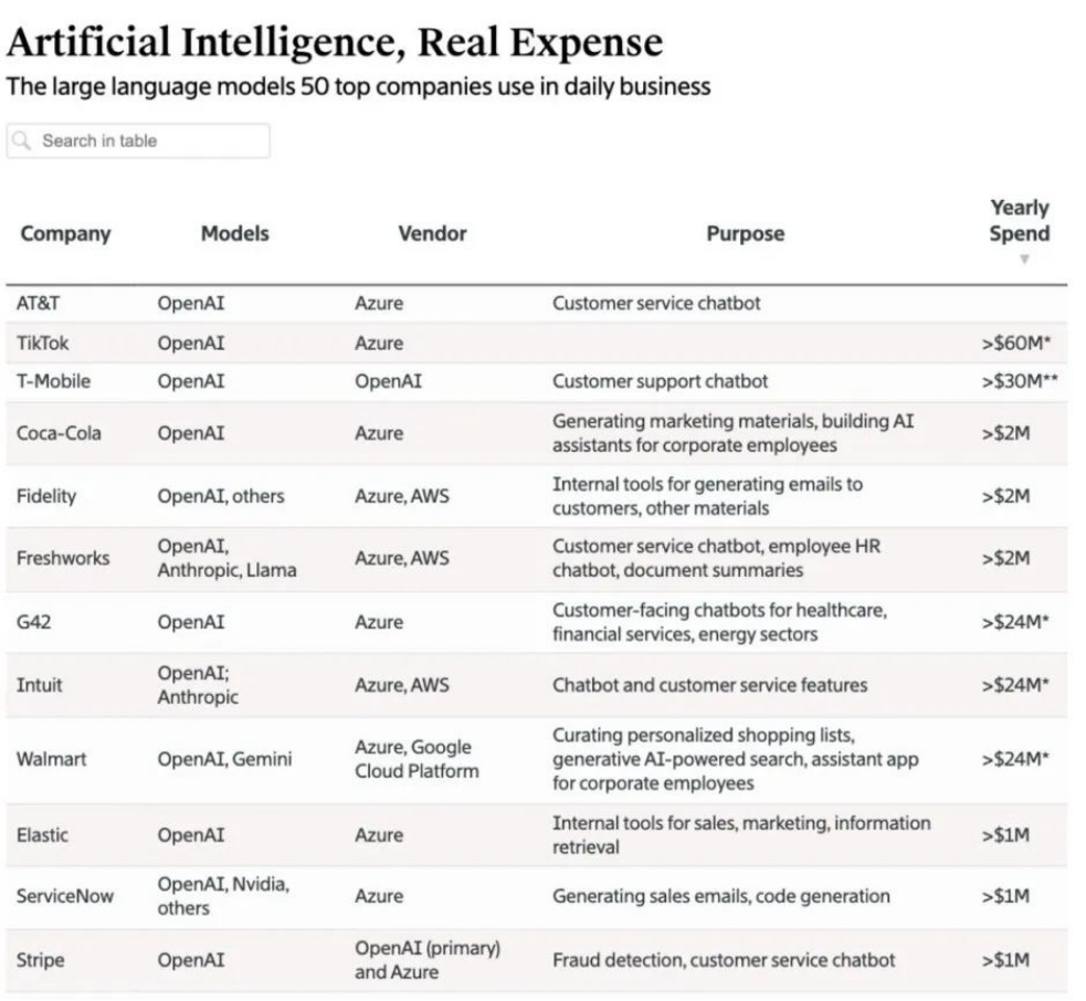 从1500个项目里，看见中国AI的未来|AI|亚马逊|云科技_新浪科技_新浪网