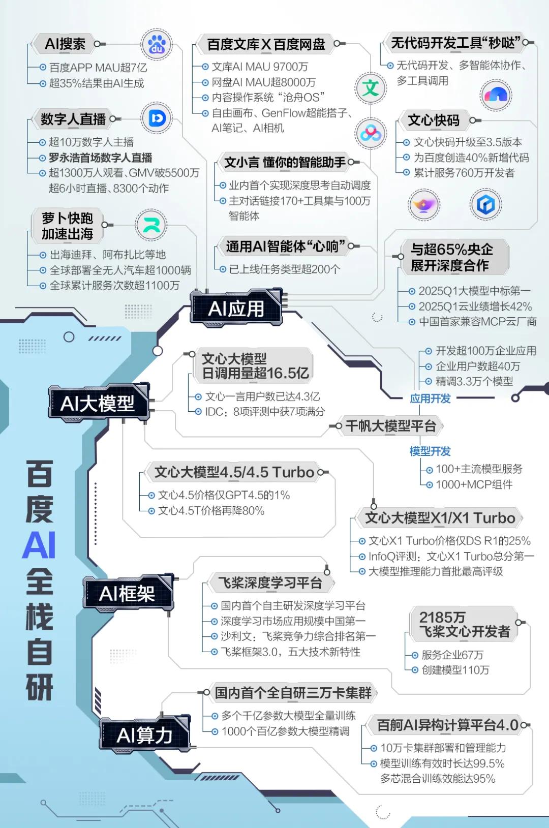 百度电商 “放大招”：AI 数字人直播，5500 万 GMV 背后的新变革__财经头条