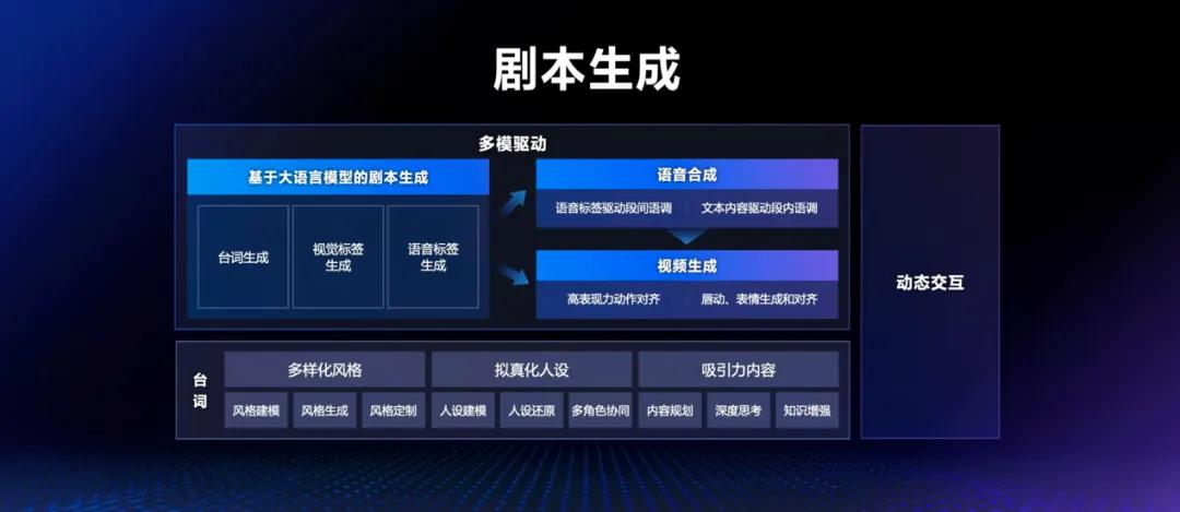 百度电商 “放大招”：AI 数字人直播，5500 万 GMV 背后的新变革__财经头条