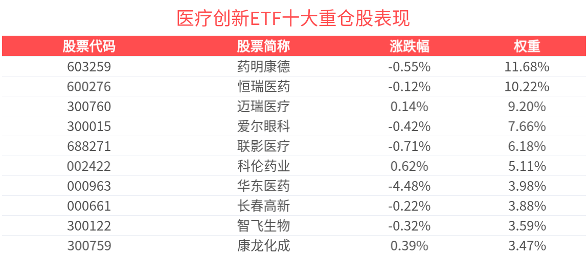 医疗创新ETF(516820)连续4天获资金净流入，合计“吸金”超4000万元，AI医疗迈入技术融合与行业重构的新阶段|医疗器械_新浪财经_新浪网