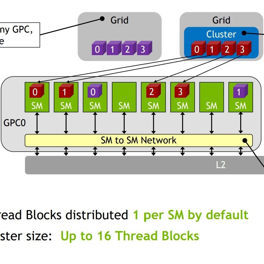 NVIDIA Tensor Core 的演变：从 Volta 到 Blackwell|机器学习|DeepSeek|gpu|指令|内存_新浪新闻