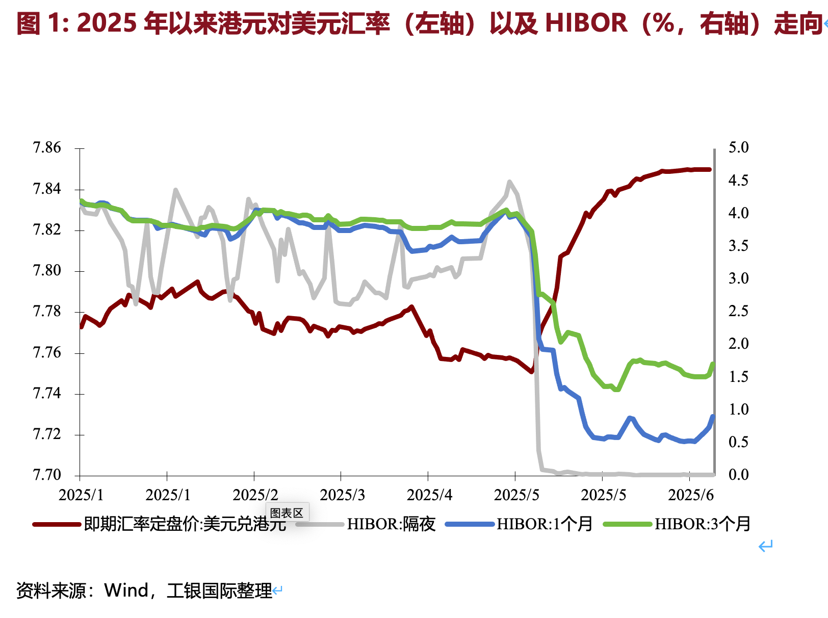 程实：HIBOR低谷之后有望温和上行|香港金管局|流动性|利率|联系汇率制度|港元汇率_手机新浪网