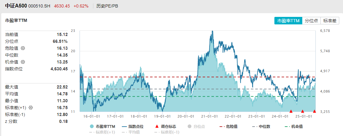 A500上半年收红！“五穷六绝七翻身”，7月将如何演绎？中证A500指数ETF(563880)均衡配置，聚焦核“新”资产！|ETF_新浪财经_新浪网