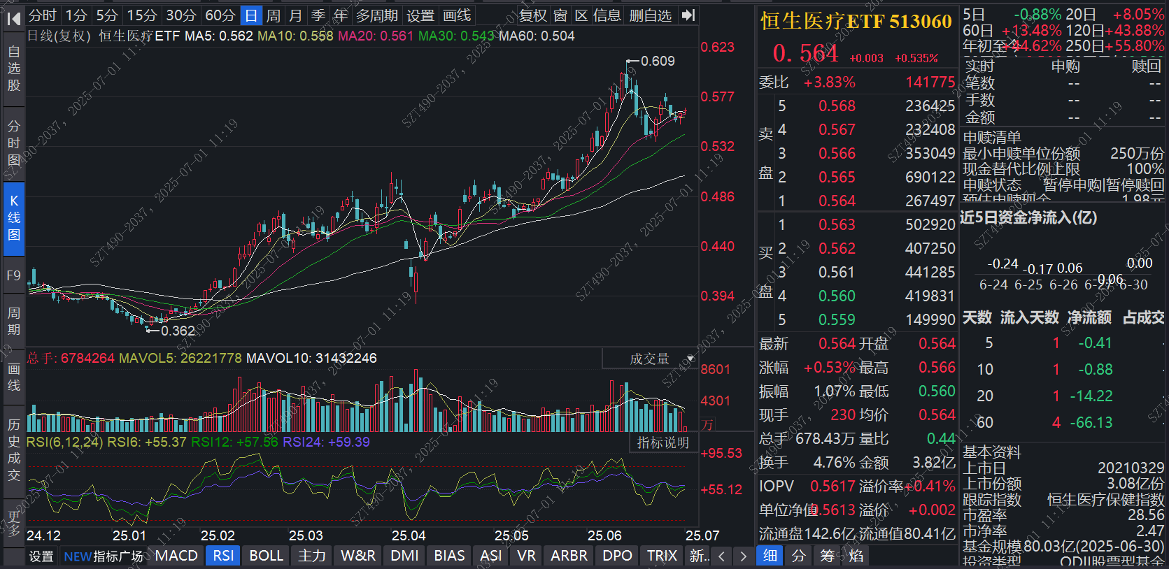创新药全链条支持政策落地！恒生医疗ETF(513060)溢价交投火爆，估值修复双击启动|医保_新浪财经_新浪网