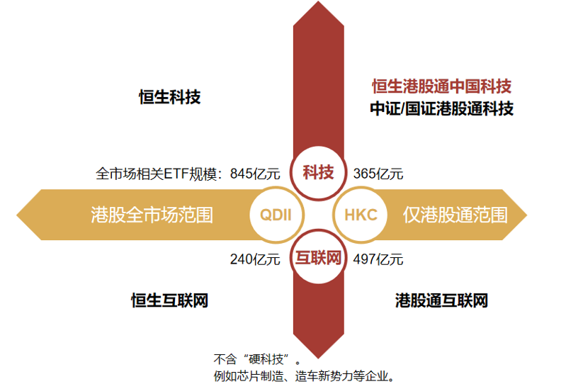 小米大新闻，腾讯连续回购超1个月！更“纯”科技属性的港股通科技30ETF(520980)今日重磅上市，标的指数近1年领涨全球！_新浪财经_新浪网