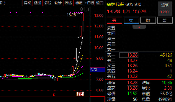 605500，6连板后再发声！|外卖_新浪财经_新浪网