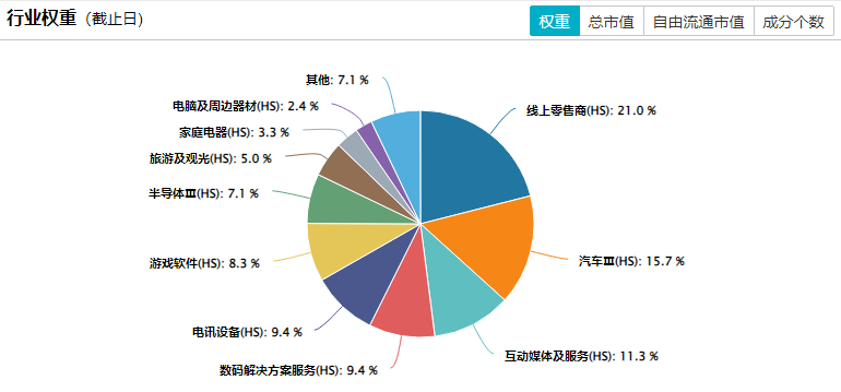 外卖大战对港股科技影响几何？港股通科技30ETF(520980)探底回升，恒生科技ETF基金(513260)持续溢价！|港股_新浪财经_新浪网