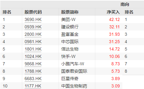 外卖大战对港股科技影响几何？港股通科技30ETF(520980)探底回升，恒生科技ETF基金(513260)持续溢价！|港股_新浪财经_新浪网
