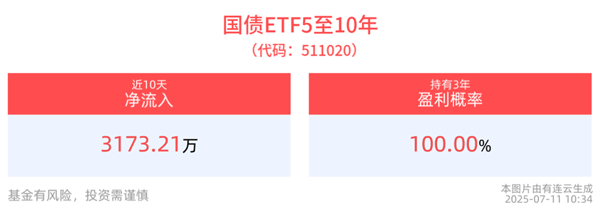 国债ETF5至10年(511020)多空胶着，机构：年内上证有望站上3700|国债_新浪财经_新浪网
