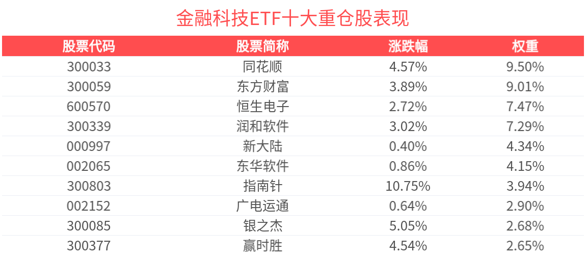 古鳌科技20%涨停，金融科技ETF(516860)大涨3.50%，一季度中国云基础设施市场加速增长|金融科技_新浪财经_新浪网