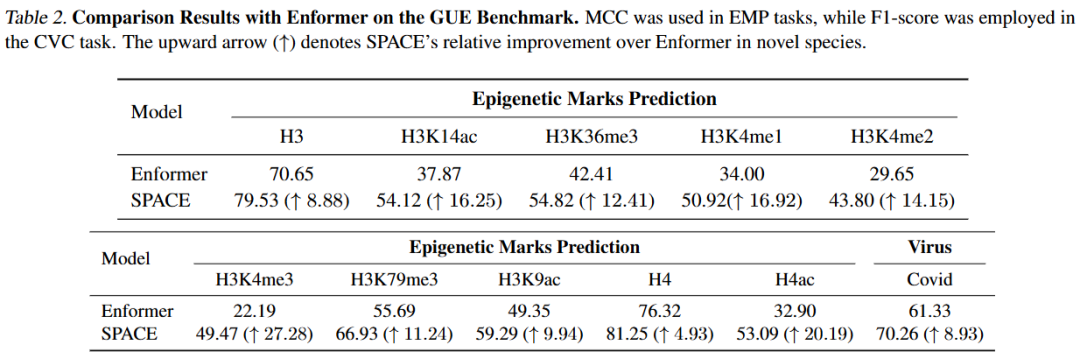 用MoE打造DNA基础模型更强范式！人大实现seq2func全新突破_创事记_新浪科技_新浪网