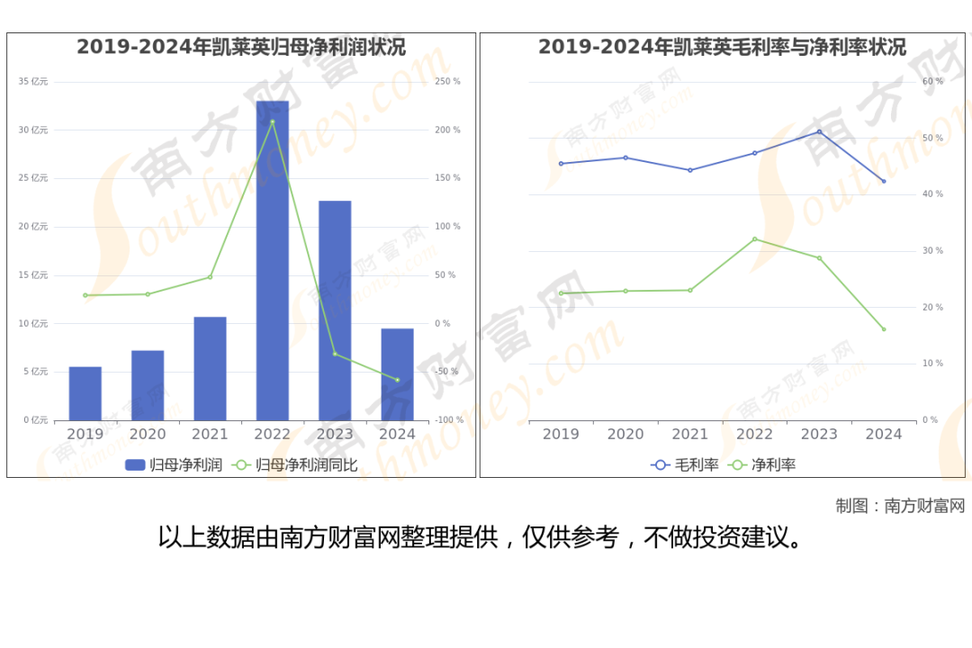 CRO8大核心龙头全景梳理，看这篇文章就够了|CRO_新浪财经_新浪网