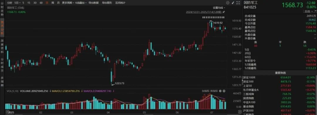 冲突，出海，阅兵！大事件催化下的军工板块获资金涌入，ETF如何选择？__财经头条