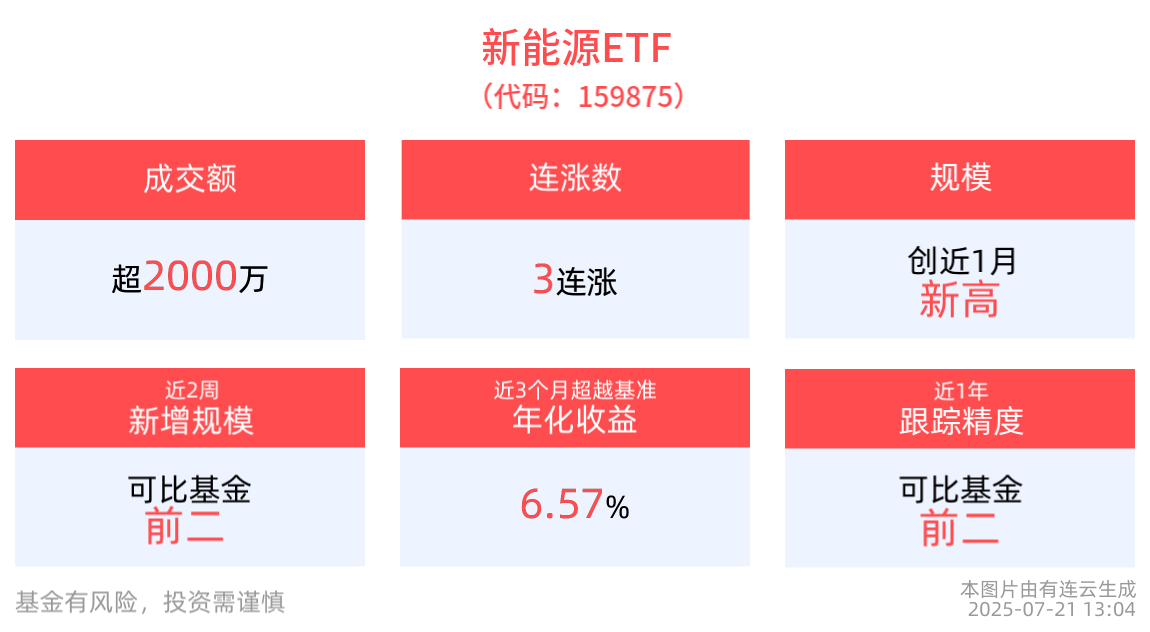 雅鲁藏布江下游水电工程开工，新能源ETF(159875)冲击3连涨，成分股雅化集团10cm涨停|新能源_新浪财经_新浪网