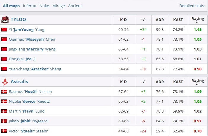 时隔20年续写CNCS辉煌，TYLOO战队夺冠|中国_新浪财经_新浪网