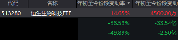 港药再冲锋，康方生物涨近6%！可T+0交易的恒生生物科技ETF(513280)涨超2%！集采政策明确优化，关注BD出海和AI医疗机会！|ETF_新浪财经_新浪网