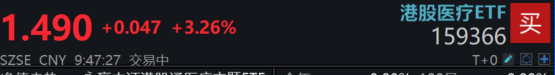 CXO+医疗耗材+AI医疗多板块爆发，全市场CXO浓度最高的港股医疗ETF(159366)高开涨超3%|CXO_新浪财经_新浪网