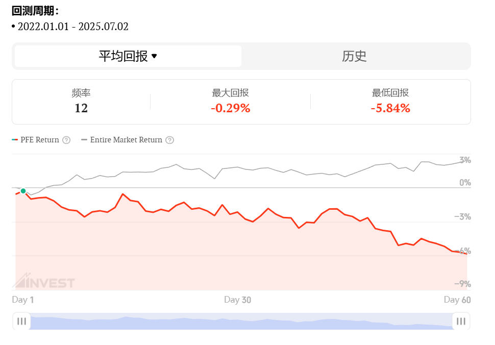 财报前瞻 | 辉瑞(PFE.US)Q2盈利韧性遇IRA压力，估值折价藏增长隐忧|美元_新浪财经_新浪网