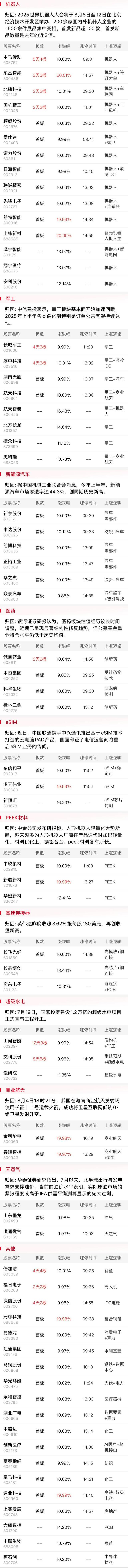 焦点复盘权重搭台，成长唱戏，沪指放量中阳重上3600点，算力硬件股午后涨势再燃|硬件_新浪财经_新浪网