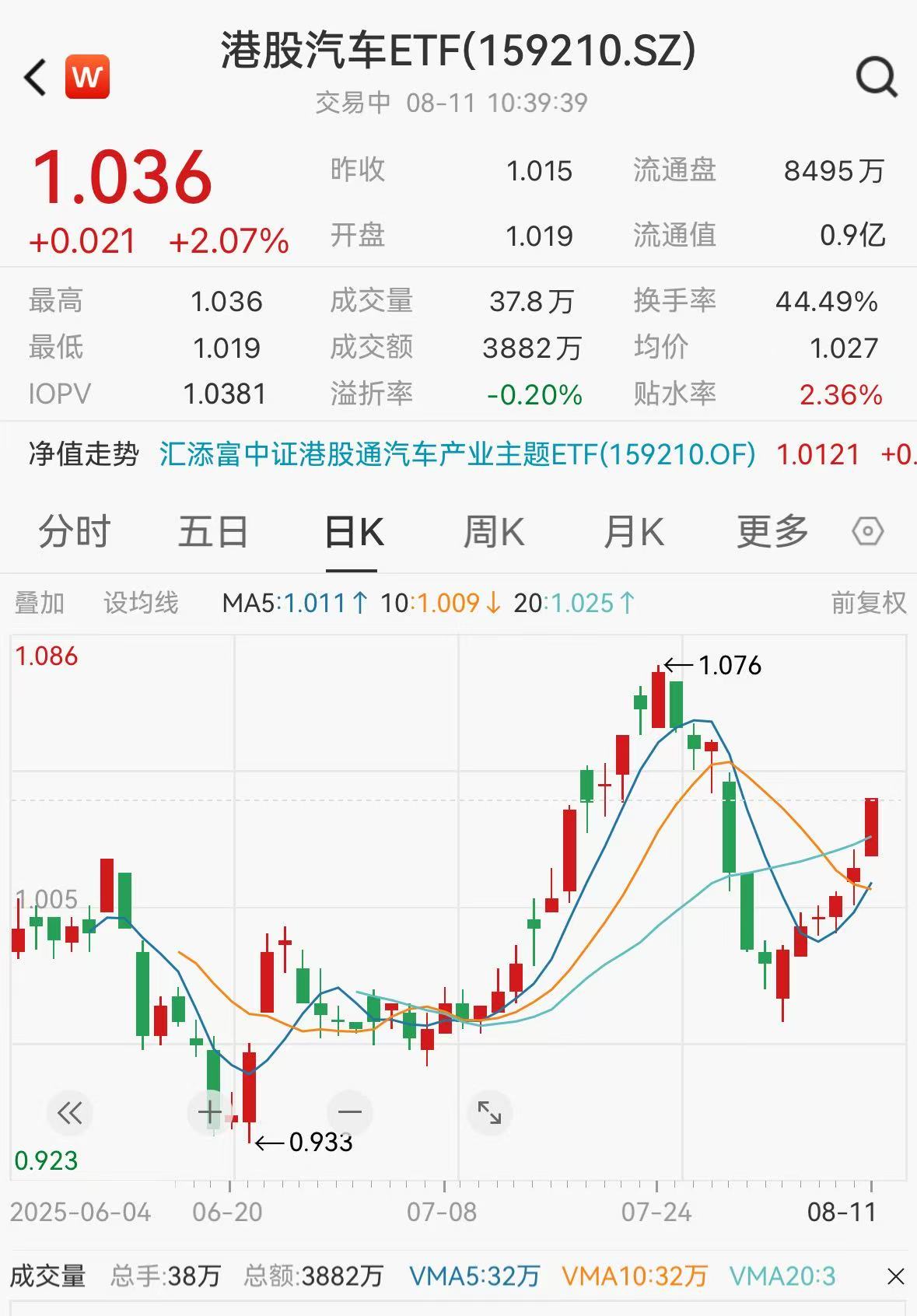 港股汽车链大涨，赣锋锂业涨超19%，小鹏汽车涨超7%，港股汽车ETF(159210)涨超2%爆巨量！困境反转来了？|港股_新浪财经_新浪网