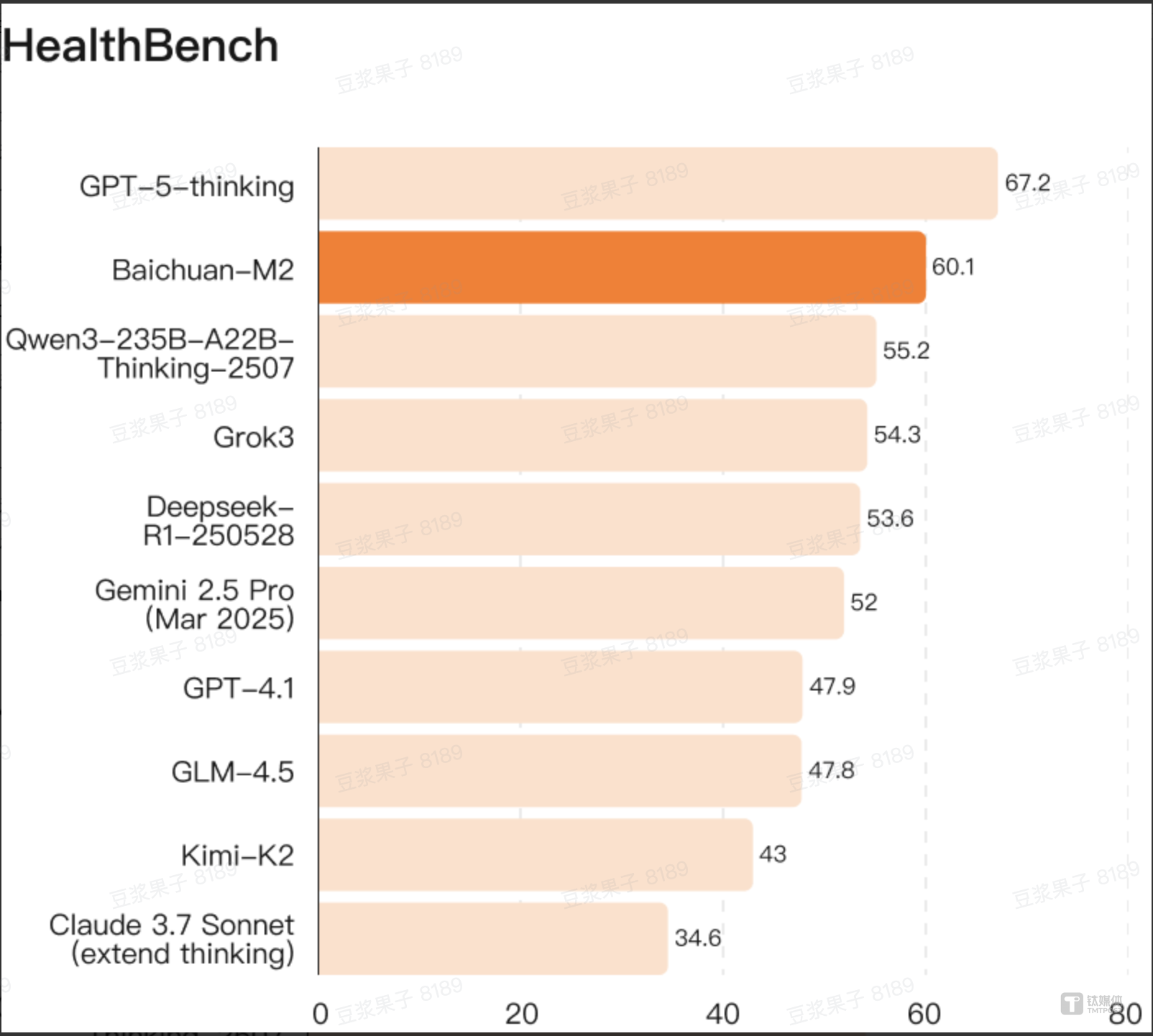 China's Baichuan Intelligence Launches Medical AI Model That Outperforms OpenAI in Key Benchmark ...