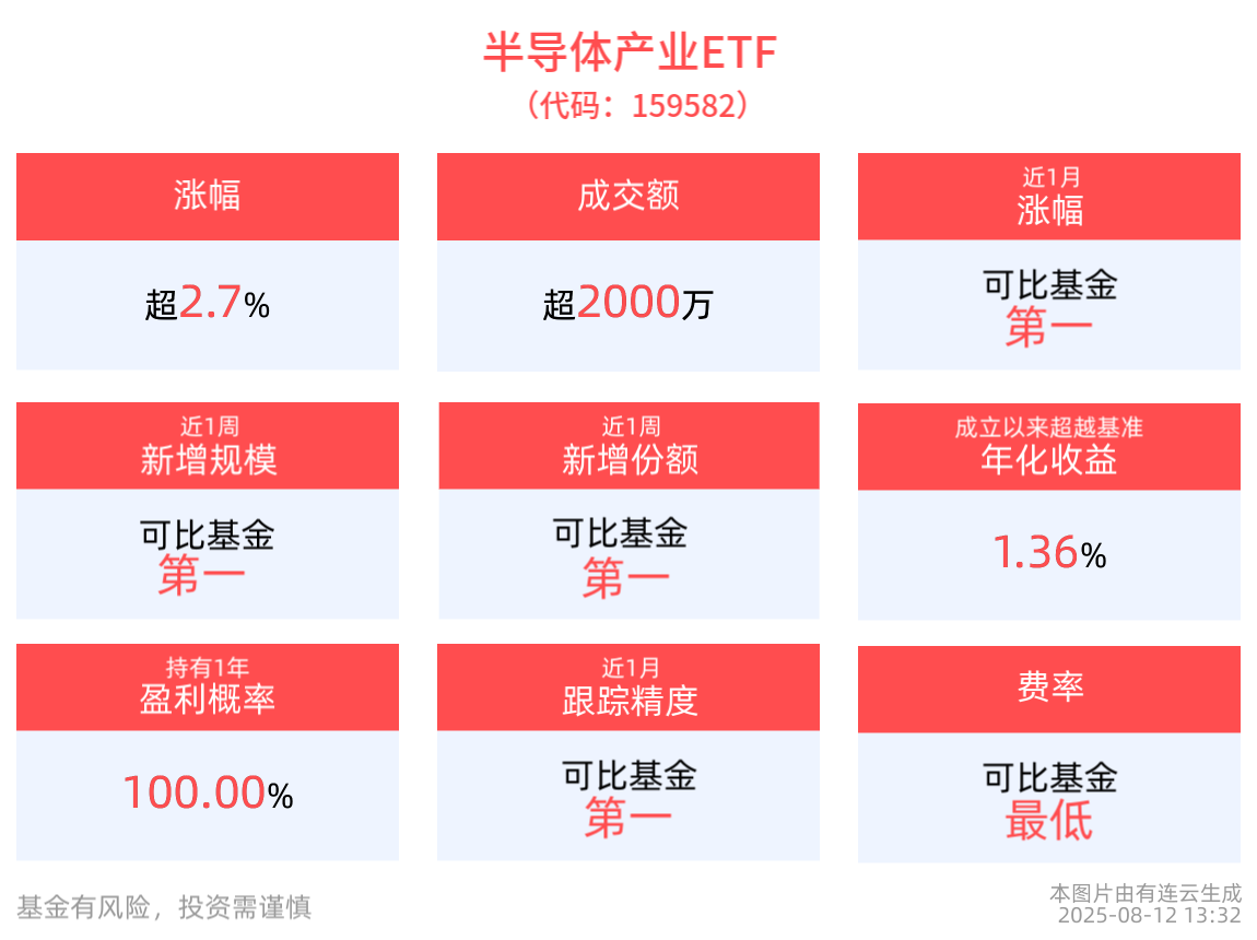 半导体行业复苏信号明显，寒武纪涨停，半导体产业ETF(159582)、科创芯片ETF博时(588990)携手涨超3%|半导体产业_新浪财经_新浪网