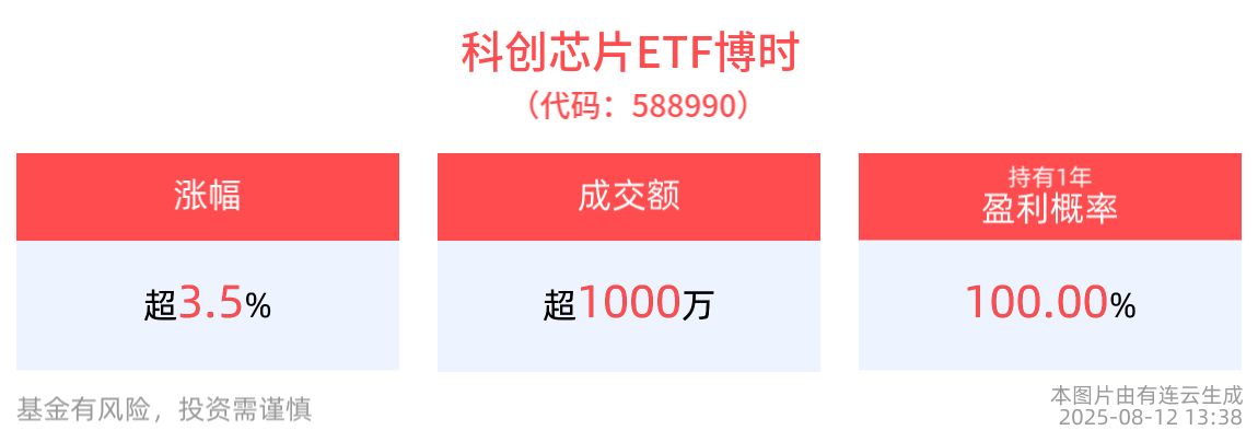 半导体行业复苏信号明显，寒武纪涨停，半导体产业ETF(159582)、科创芯片ETF博时(588990)携手涨超3%|半导体产业_新浪财经_新浪网