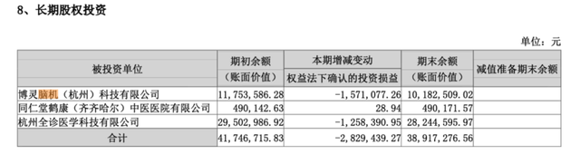 7天4板创新医疗：参股的博灵脑机产品尚未正式上市，仅与科研机构合作少量销售|博灵_新浪财经_新浪网