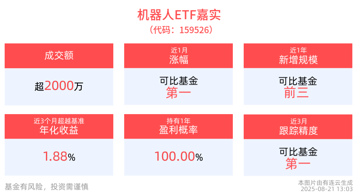 首批10000台！全球人形机器人最大订单签署，机器人ETF嘉实(159526)整固蓄势|机器人_新浪财经_新浪网