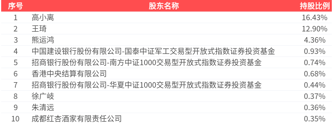 华力创通(300045.SZ)：2025年中报净利润为296.59万元|华力创通_新浪财经_新浪网